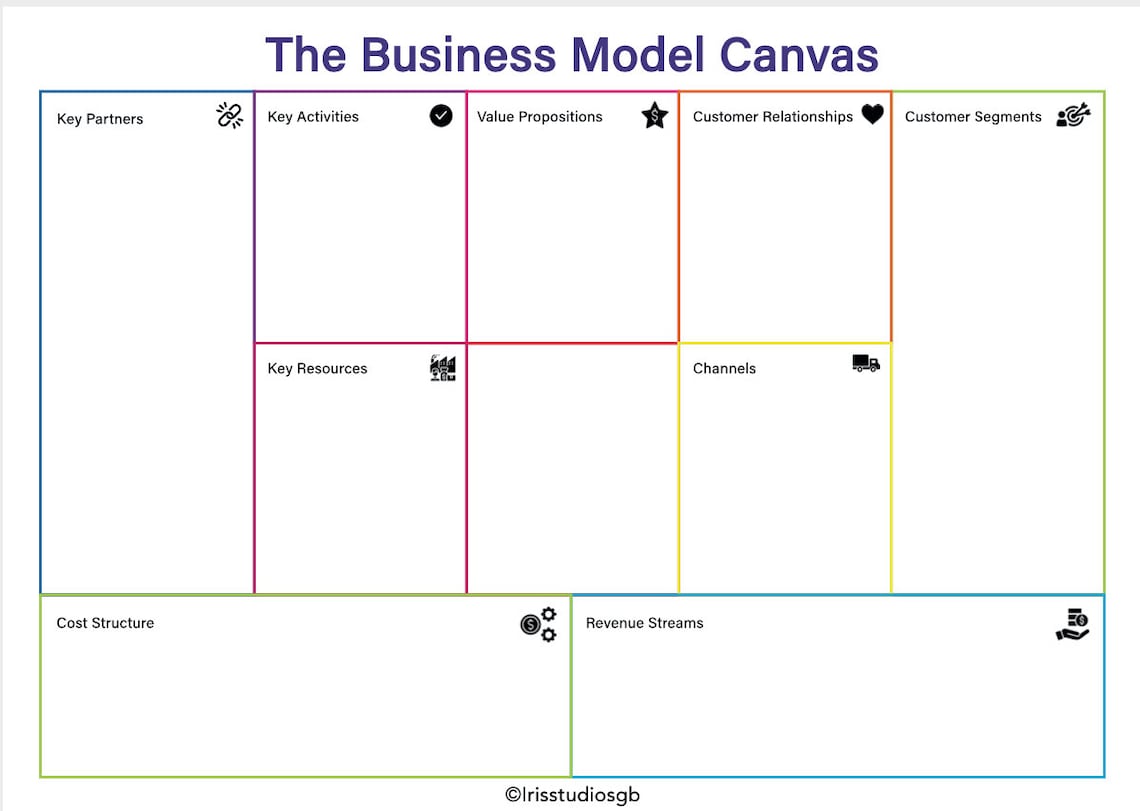 Business Model Canvas | PDF | Instant Download - Etsy