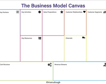 Business Model Canvas, Culture Map Canvas and Value Proposition Canvas ...