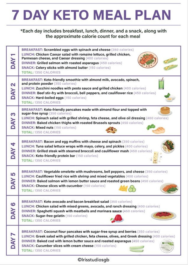 Keto Meal Plan 7 Day Keto Meal Plan Daily Calories Listed Low Carb Meal ...