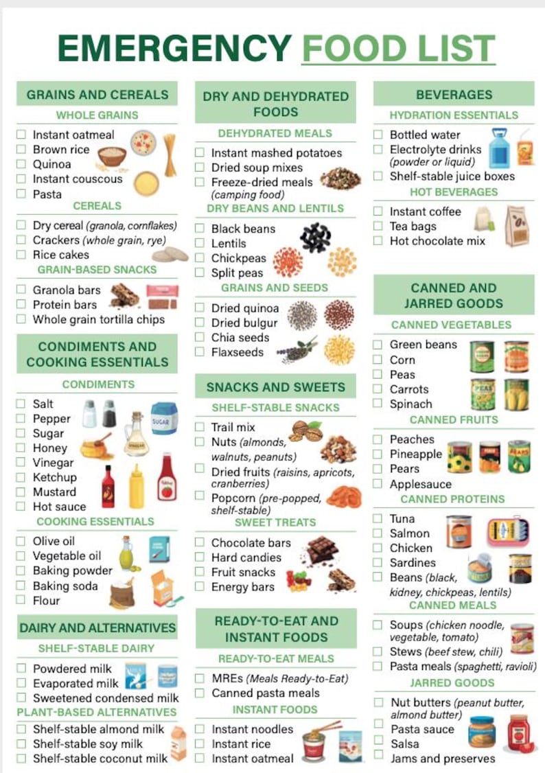 Emergency Food List Printable | Essential Foods | A4 Size | Instant ...