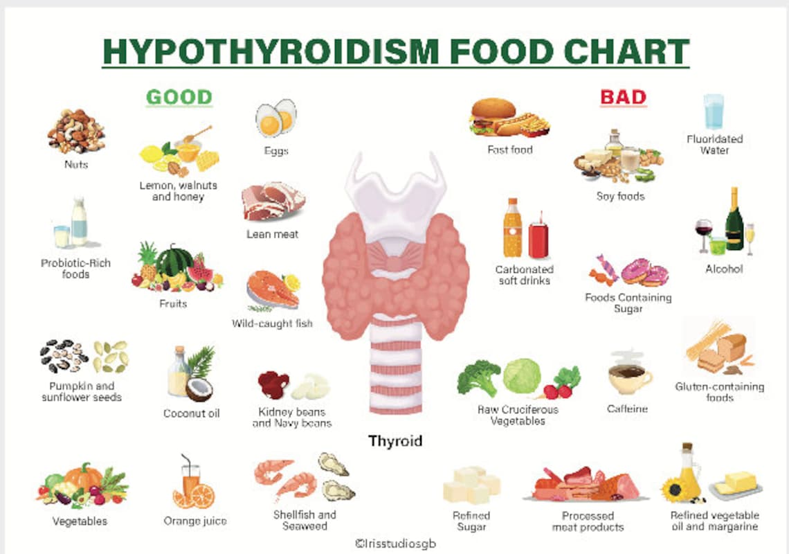 Hypothyroidism Food Chart | Hypothyroidism Food List | Hypothyroidism Diet | Thyroid Friendly ...