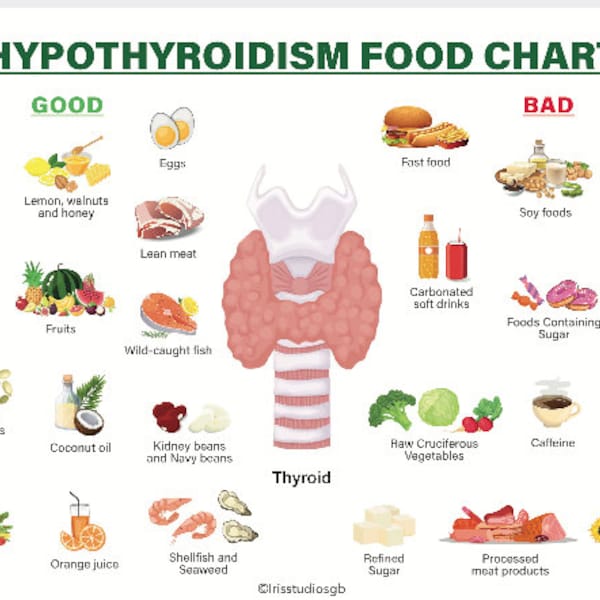 Hypothyroidism Food Chart - Etsy