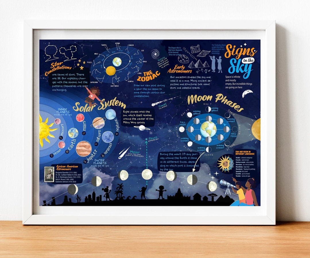 African American Astronomy Black Science History Poster Print for Kids ...