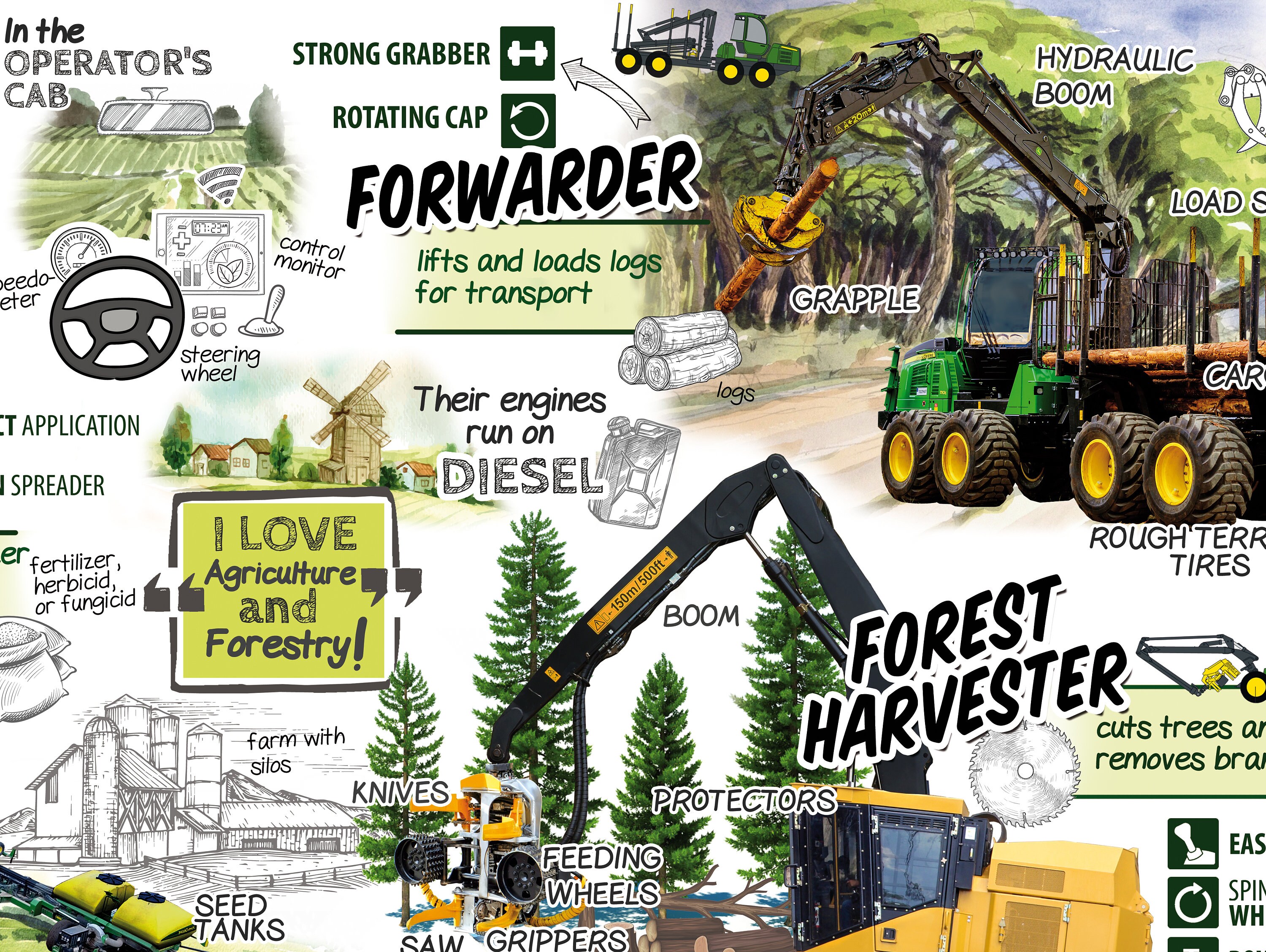 Farming Tractor Poster for Kids, Vehicles, Forestry Trucks, John Deere ...