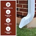 Guttergate Downspout Extension Type-b (3"x2" & 4"x3") - Etsy
