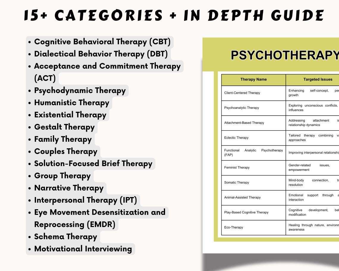Psychotherapy Cheat Sheets, Therapist Cheat Sheets, Clinical Terms ...