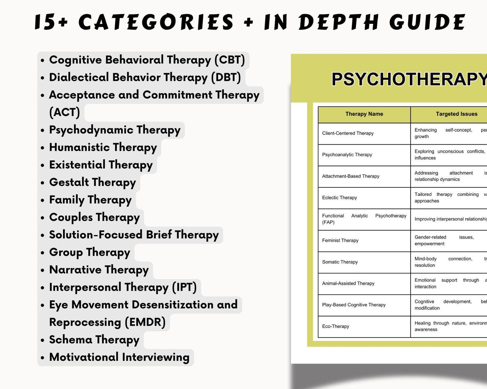 Psychotherapy Cheat Sheets, Therapist Cheat Sheets, Clinical Terms ...