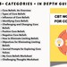 CBT Worksheets for Core Values, Mental Health Workbook, Limiting ...