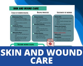 Wound Care Cheat Sheet - Etsy