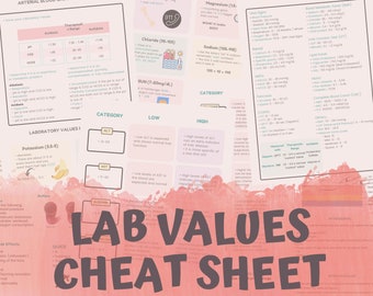 Lab Survival Kit - Etsy