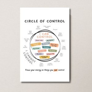 Circle of Control Poster What I Can and Cannot Control Therapy Office ...