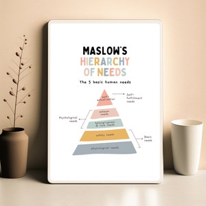 Maslow's Hierarchy of Needs Print Therapy Decorations Psychologist ...