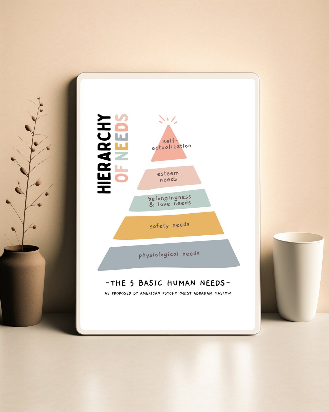 Maslow's Hierarchy of Needs Print Therapy Decorations Psychologist ...
