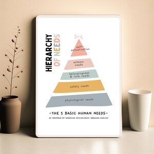 Maslow's Hierarchy of Needs Print: Therapy Office Decor (digital ...