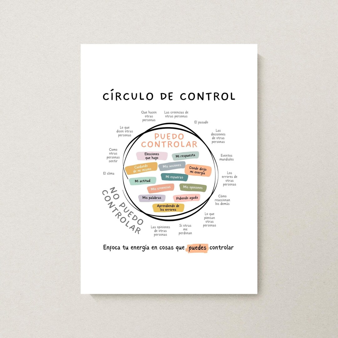 Spanish Circle of Control Poster What I Can and Cannot Control Therapy ...