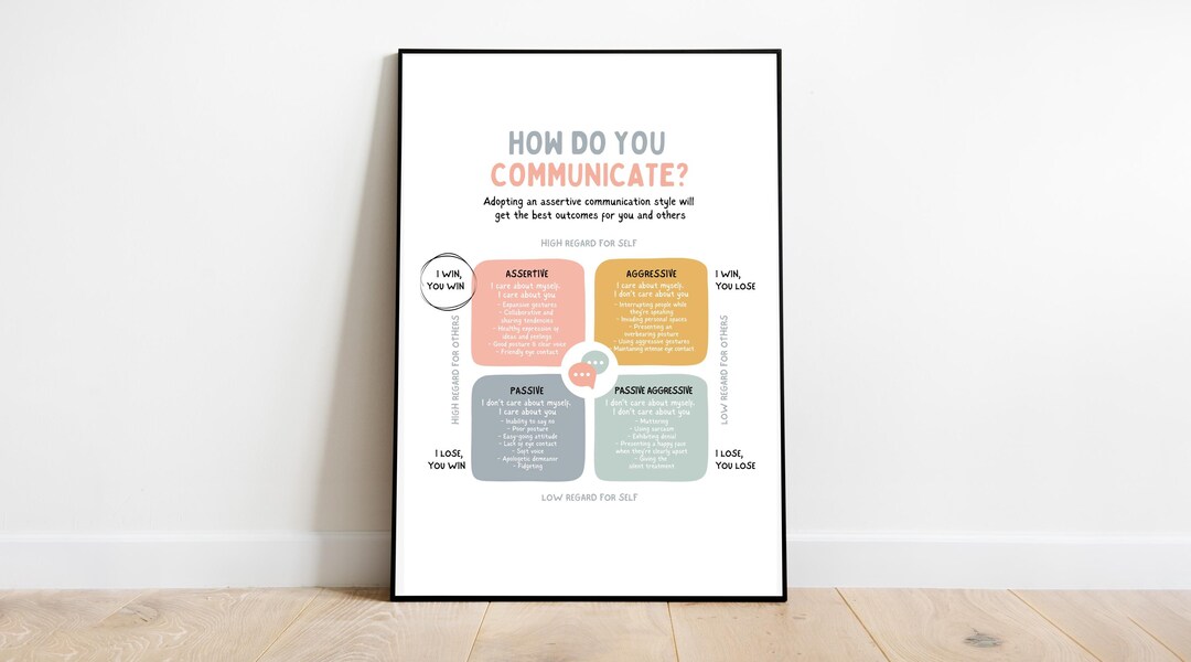 Communication Styles Poster: Therapy Office Decor (digital Download) - Etsy