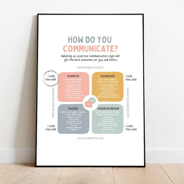 Self Identity Poster - Etsy
