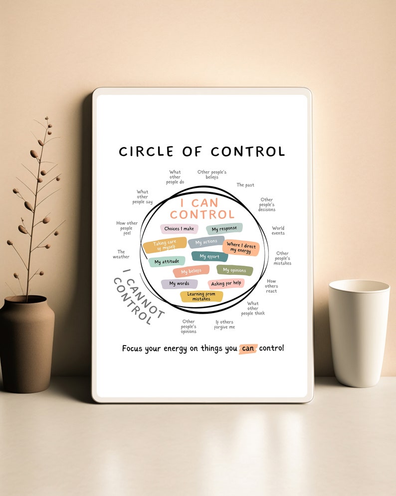 Circle of Control Poster What I Can and Cannot Control Therapy Office ...
