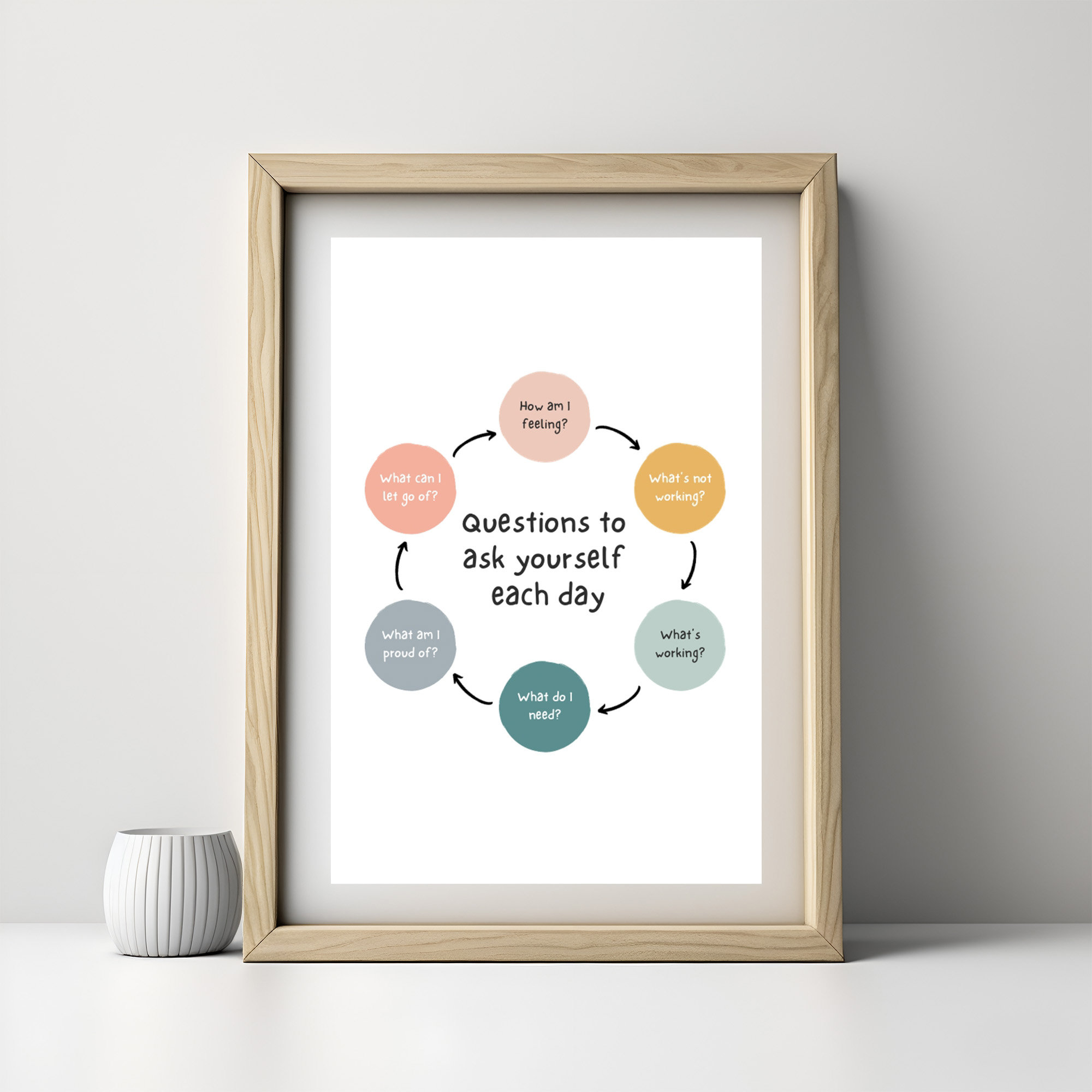 Personal Reflection Self Care Ed Poster, Mentalhealth Checkin, Office ...
