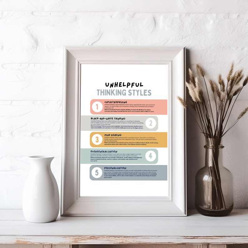Unhelpful Thinking Styles Poster: Cognitive Distortion Therapy (digital ...
