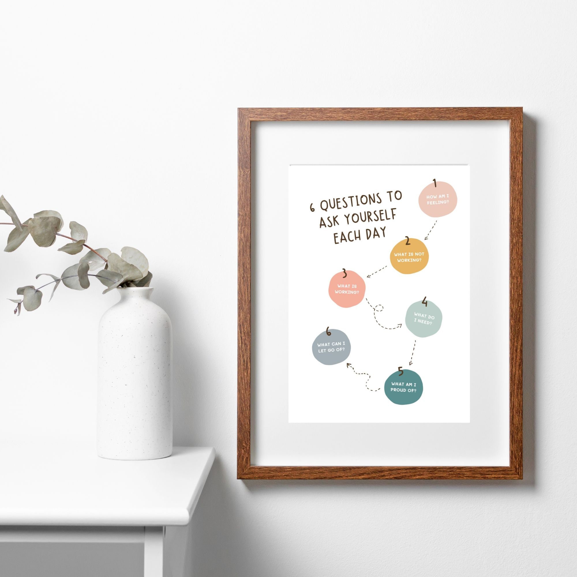 Self Care Check-in Poster: Daily Mental Health Questions (PDF) - Etsy