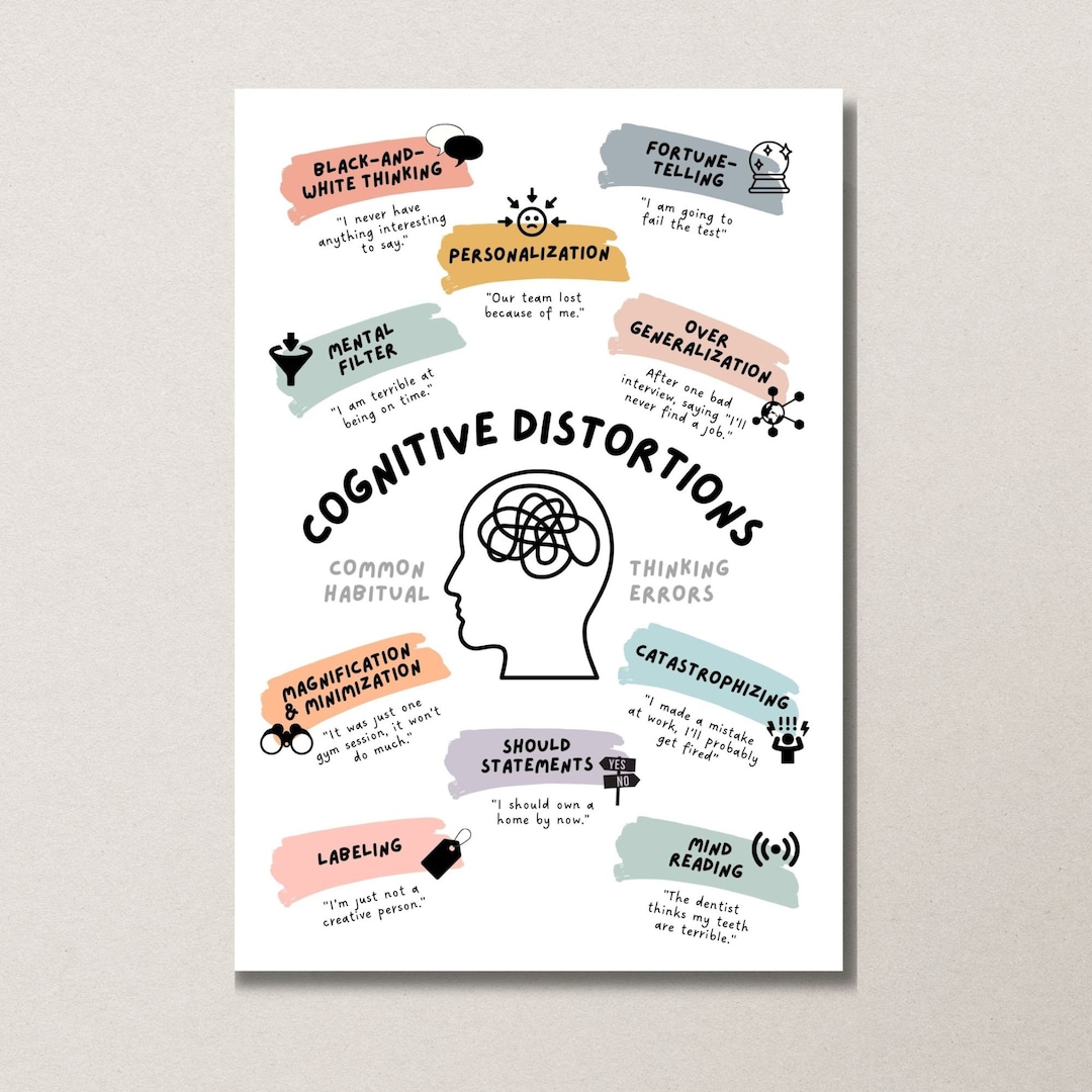 Cognitive Distortions Poster Cognitive Distortions Print Coping ...