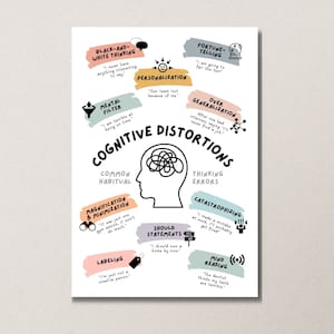 Cognitive Distortions Poster Cognitive Distortions Print Coping ...