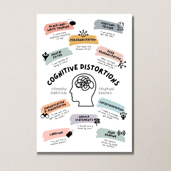 Cognitive Distortions Poster - Etsy