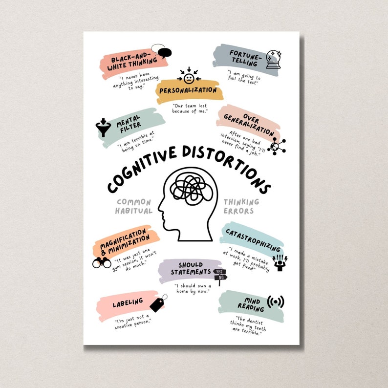 Cognitive Distortions Poster Cognitive Distortions Print Coping ...