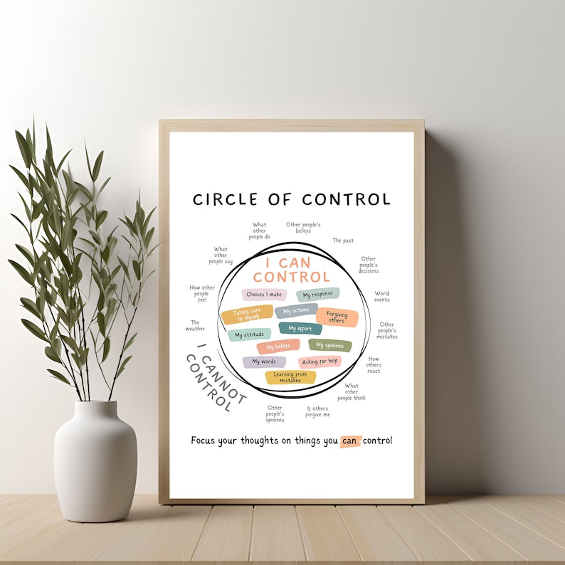 Circle of Control Poster: Mental Health Decor (digital Download) - Etsy