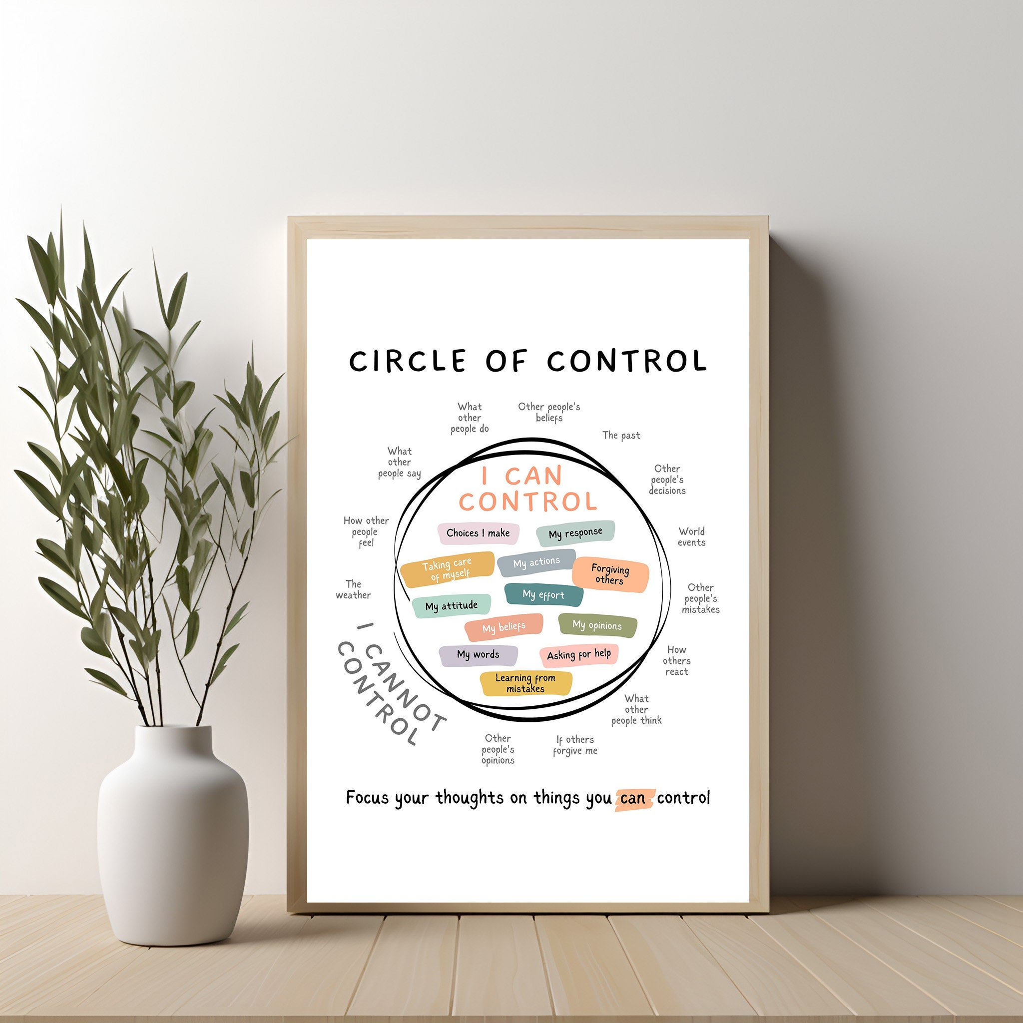Circle of Control Poster: Mental Health Decor (digital Download) - Etsy