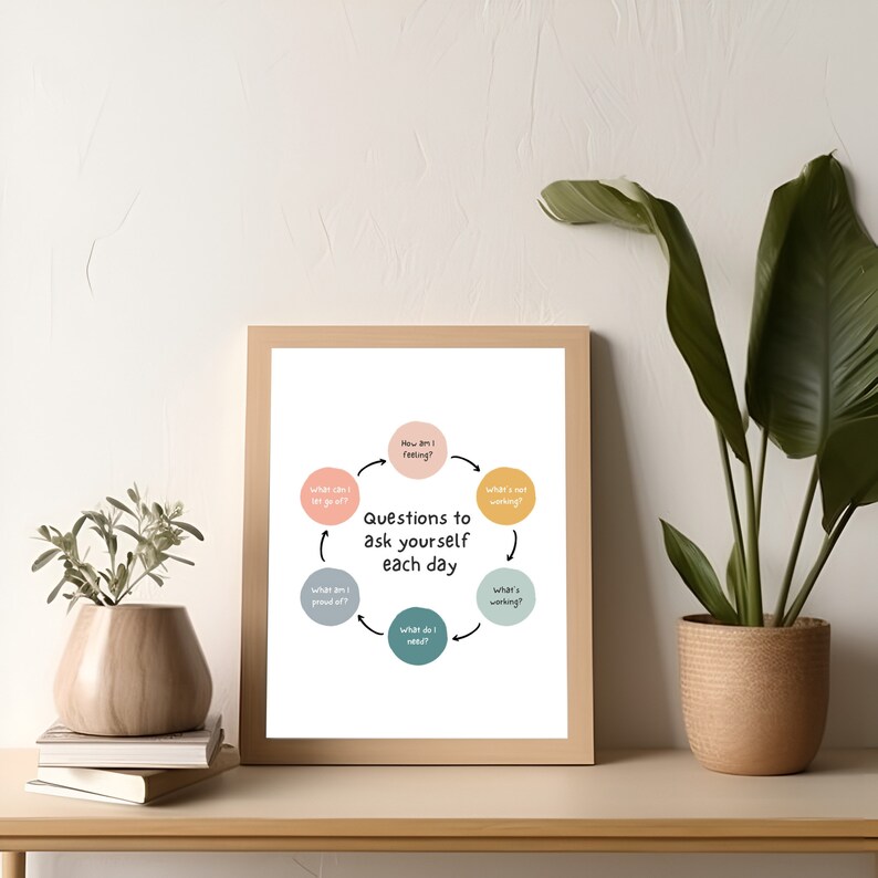 Personal Reflection Self Care Ed Poster, Mentalhealth Checkin, Office ...