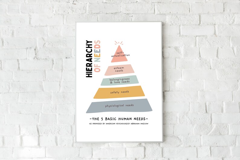 Maslow's Hierarchy of Needs Print Therapy Decorations Psychologist ...