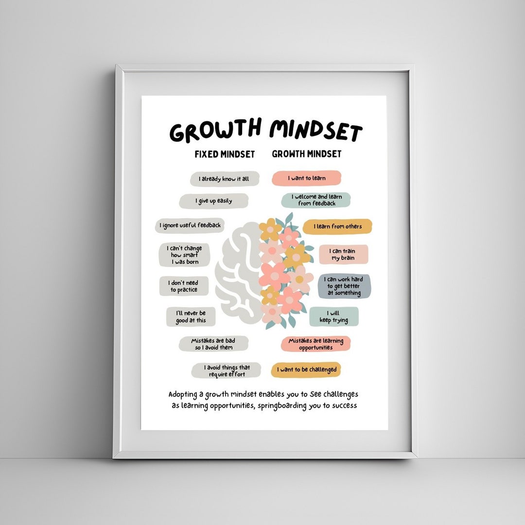Growth Mindset Poster: Inspirational Office Decor (digital Download) - Etsy
