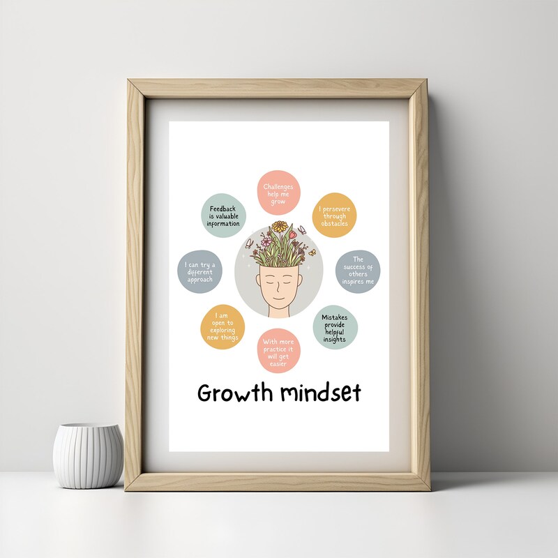 Growth Mindset Poster - Etsy