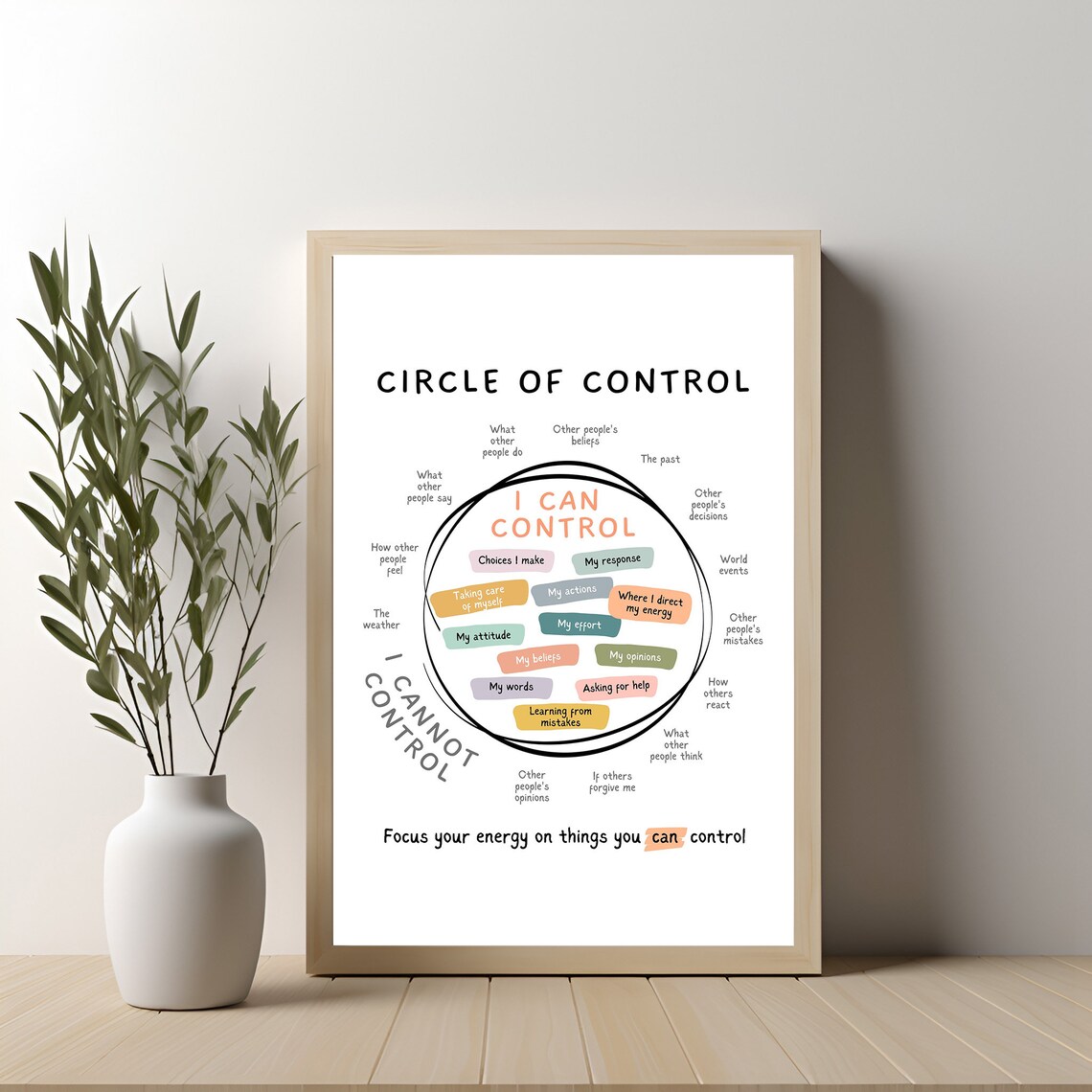 Circle of Control Poster: Mental Health, Life Coaching (PDF & JPG) - Etsy