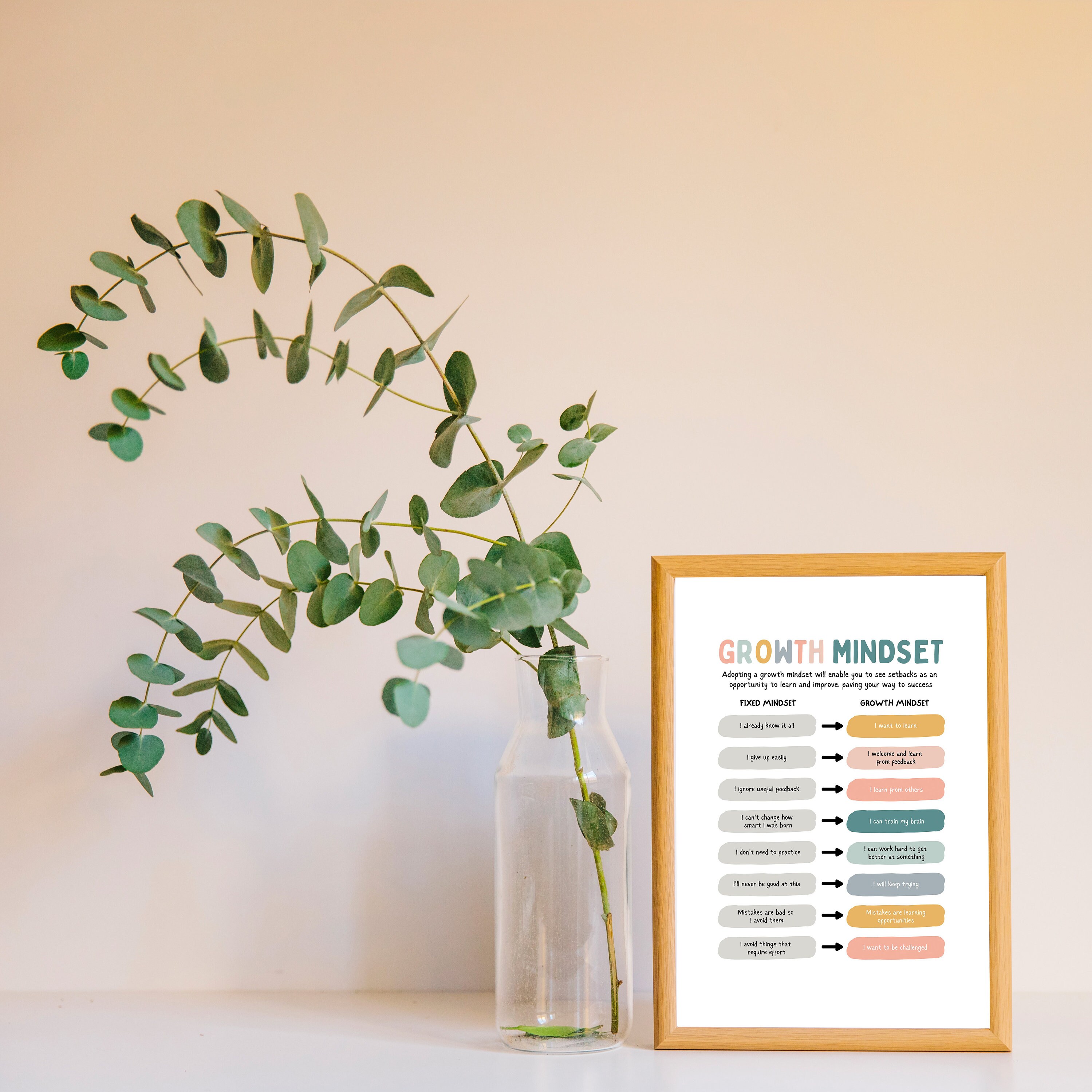 Growth Mindset Poster Office Decor Therapy Counselor Self-therapy Psych ...