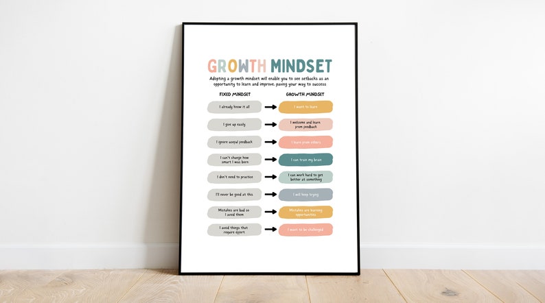 Growth Mindset Printable Challenge Negative Poster Classroom Office ...