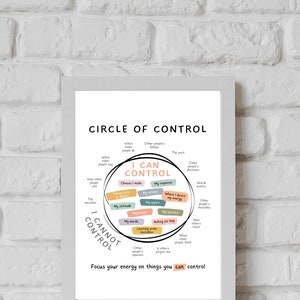 Circle of Control Poster: Therapy Office Decor (digital Download) - Etsy