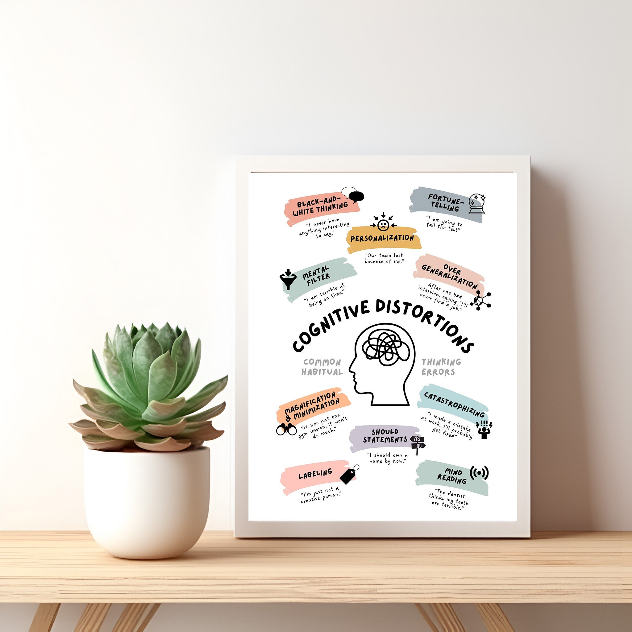 Cognitive Distortions Poster Cognitive Distortions Print Coping ...
