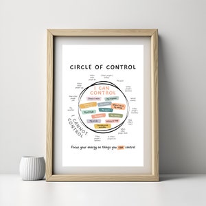 Circle of Control Poster: Therapy Office Decor (digital Download) - Etsy