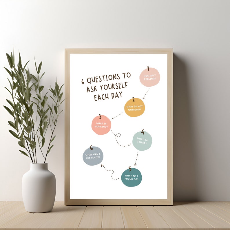 Self Care Check-in Poster: Daily Mental Health Questions (PDF) - Etsy