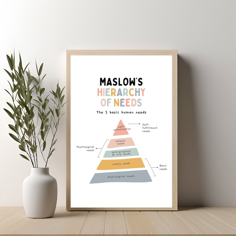 Maslow's Hierarchy of Needs Poster: Therapy Office Decor (digital ...