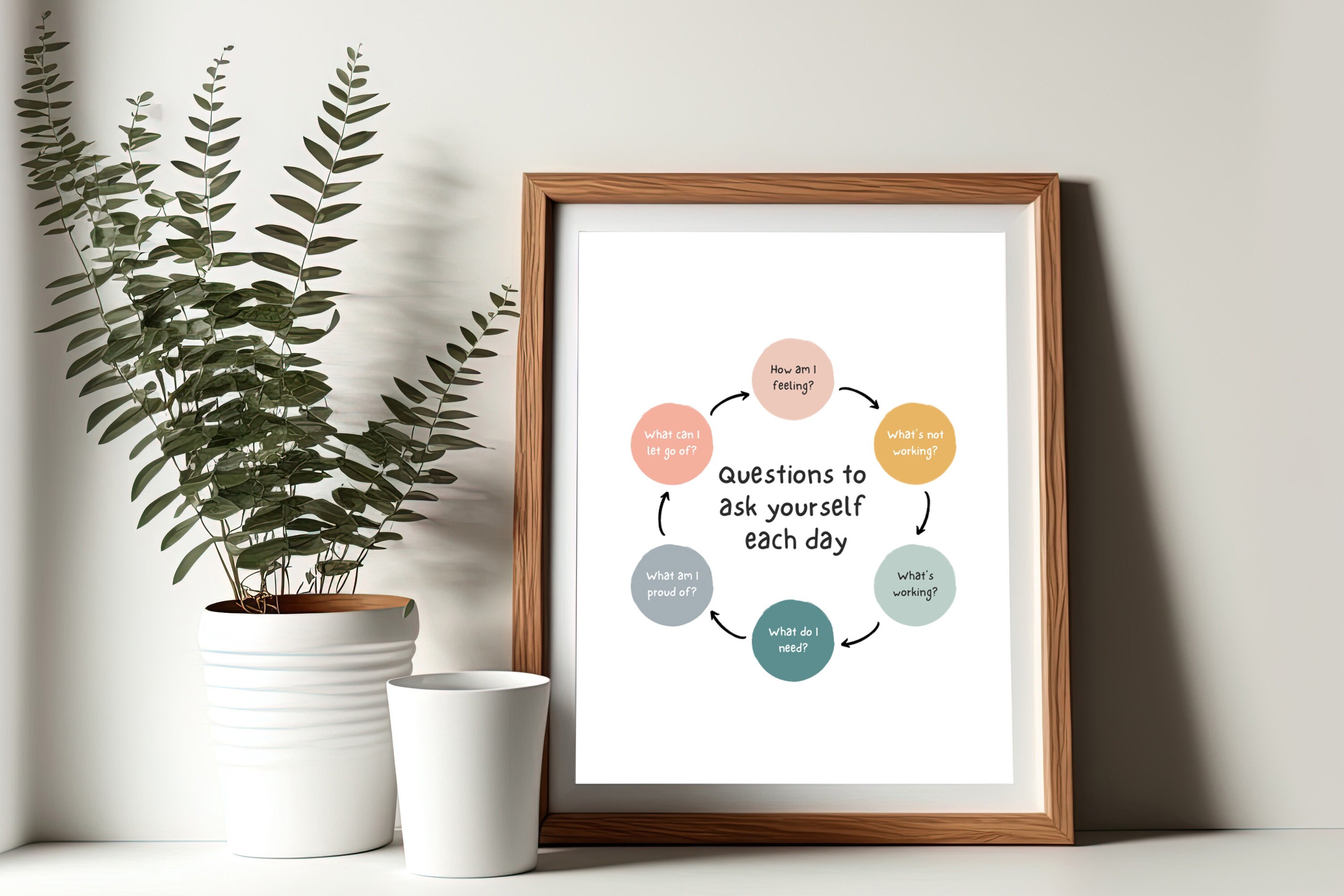 Personal Reflection Self Care Ed Poster, Mentalhealth Checkin, Office ...