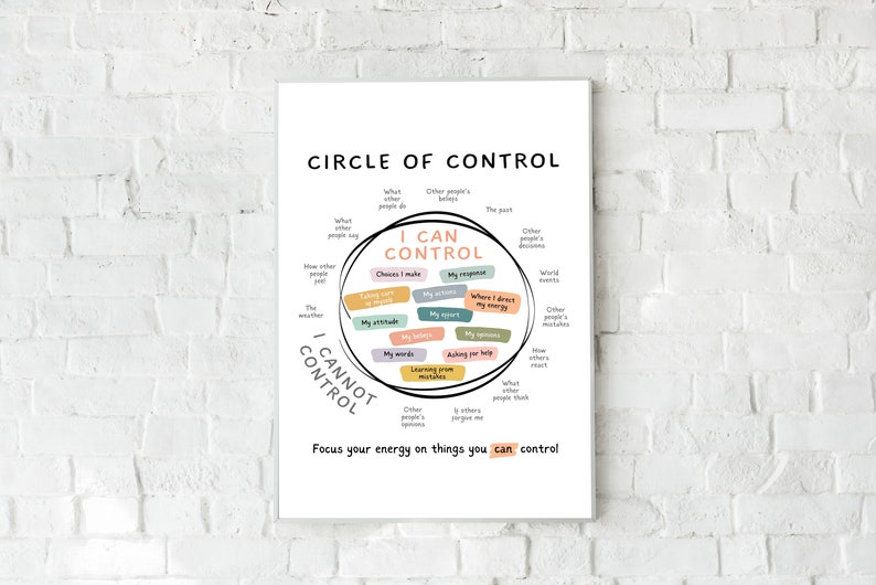 Circle of Control Poster: Mental Health, Life Coaching (PDF & JPG) - Etsy