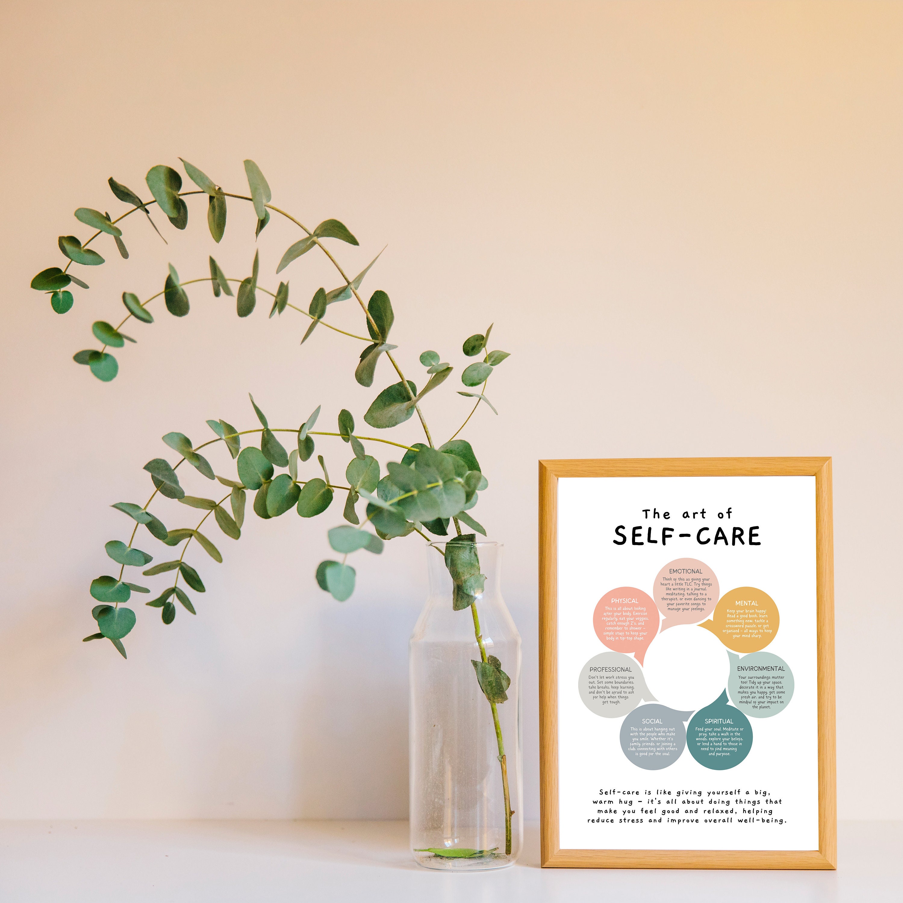 Self Care Wheel Poster: Mindfulness, Mental Health (PDF Files) - Etsy