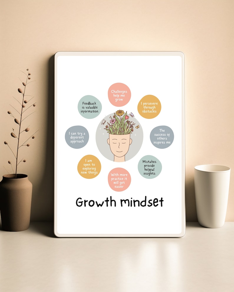 Growth Mindset Poster Office Decor Therapy Counselor Art Psych ...