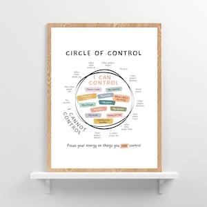 Circle of Control Poster What I Can and Cannot Control Therapy Office ...