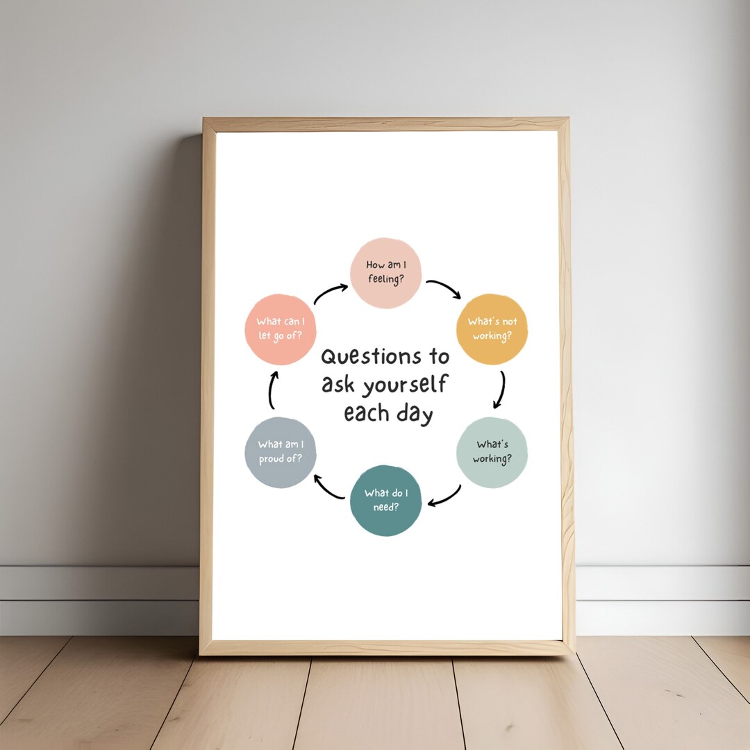 Personal Reflection Self Care Ed Poster, Mentalhealth Checkin, Office ...