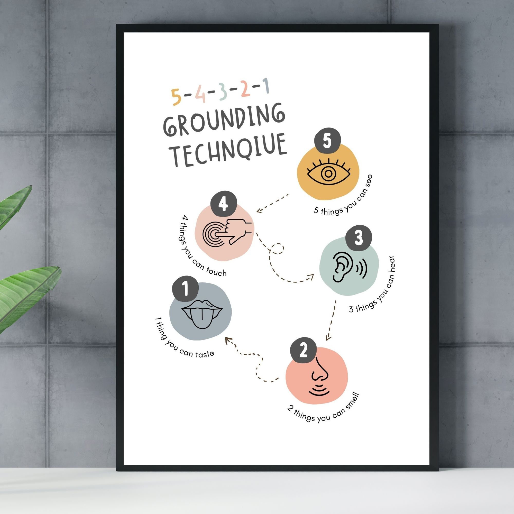 Grounding Technique Therapist Poster Coping Skills Therapy Office ...